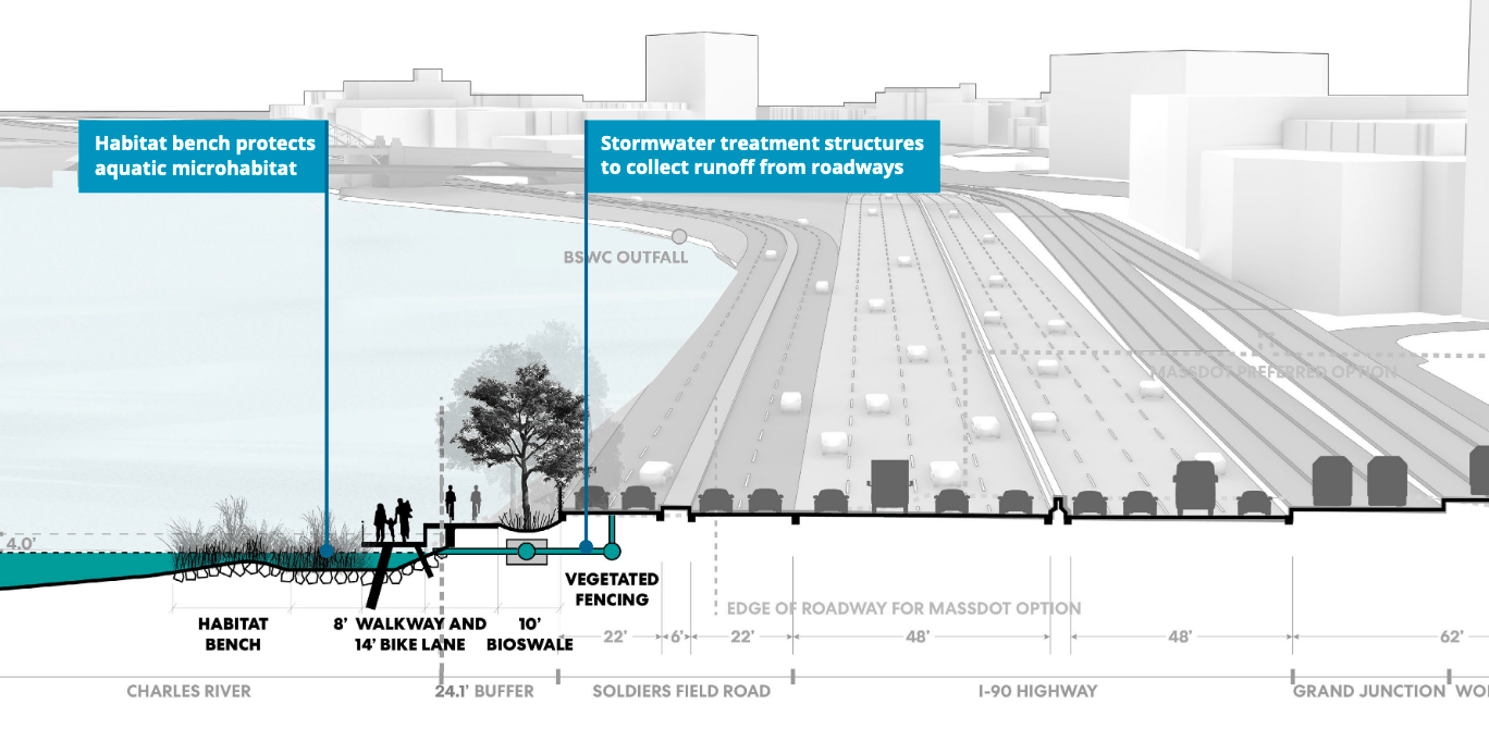 An Updated Guide To Boston’s Allston/I-90 Megaproject - Streetsblog ...