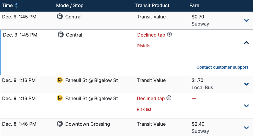 We Tried the New CharlieCard. Here's What to Know - Streetsblog ...