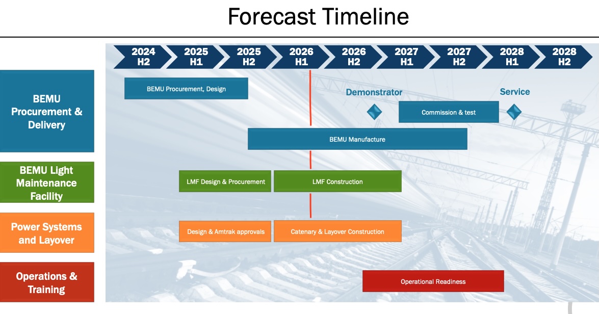 T Offers New Details and a Delayed Timeline for Electrified Fairmount ...